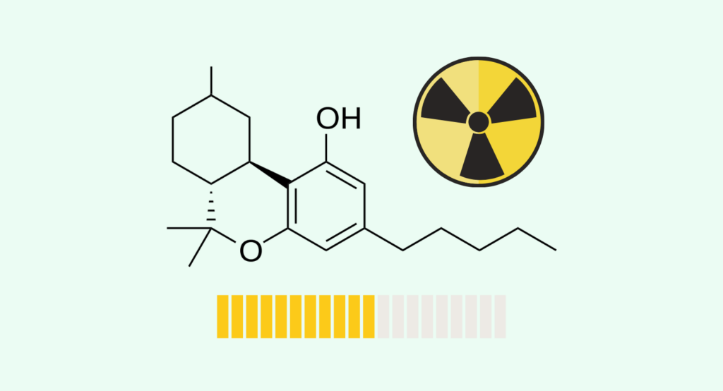 HHC-O, 9R HHC, and 9S HHC—explained – HHC